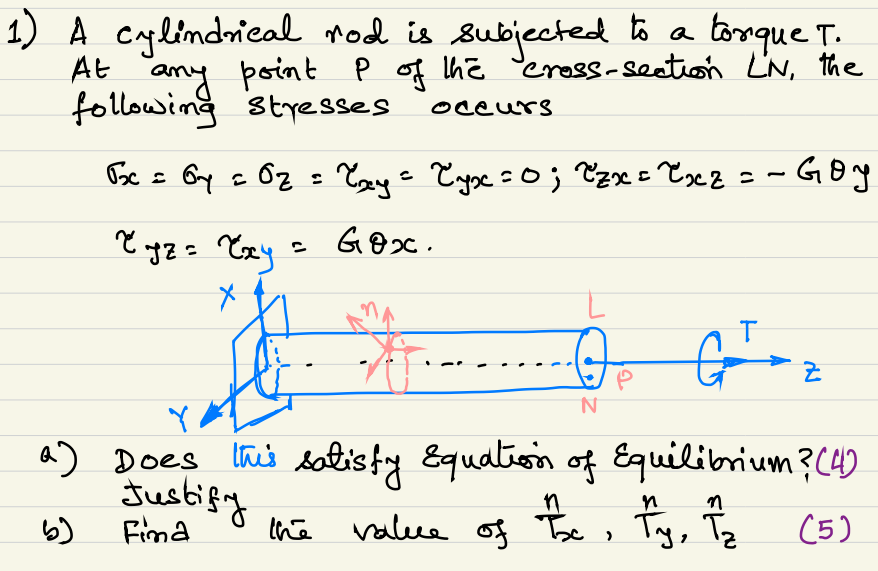 Solved а occurs 1) A cylindrical rod is subjected to a | Chegg.com