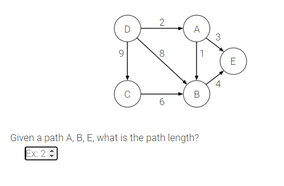 Solved Given a path A,B,E, what is the path length? | Chegg.com