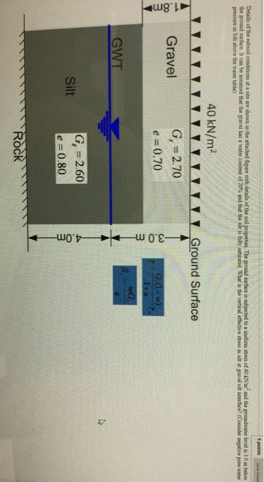 Solved Details of the subsoil conditions at a site are shown | Chegg.com