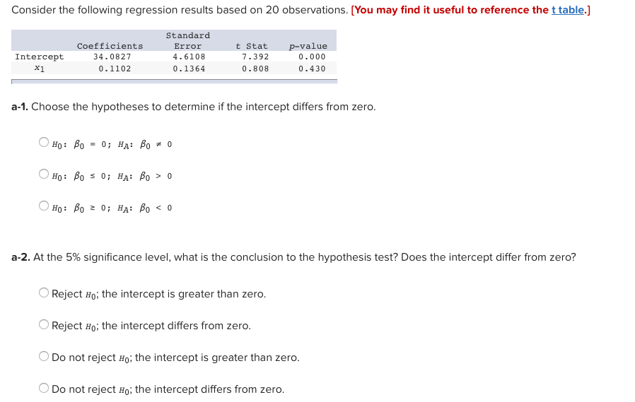Solved Consider the following regression results based on 20 | Chegg.com