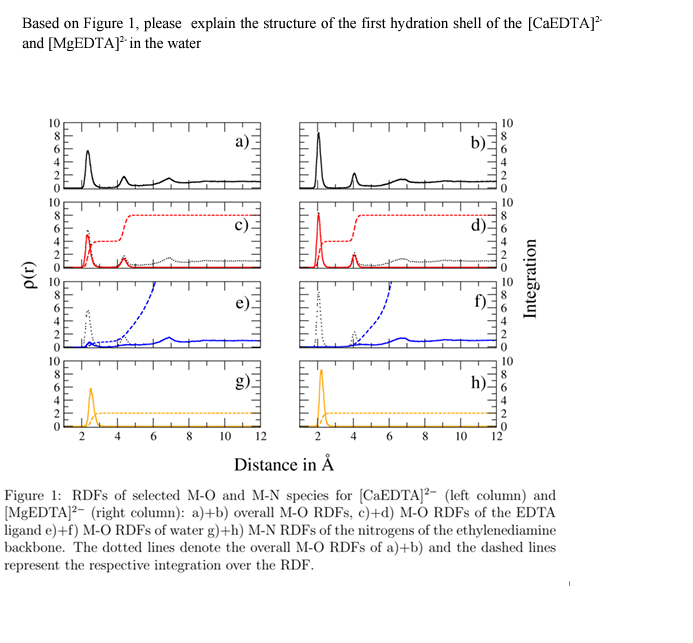 Based on Figure 1, please explain the structure of | Chegg.com