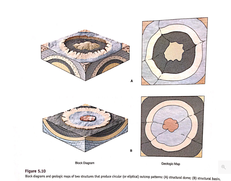 Solved 3. Figure 5.10 shows two geologic maps. All | Chegg.com