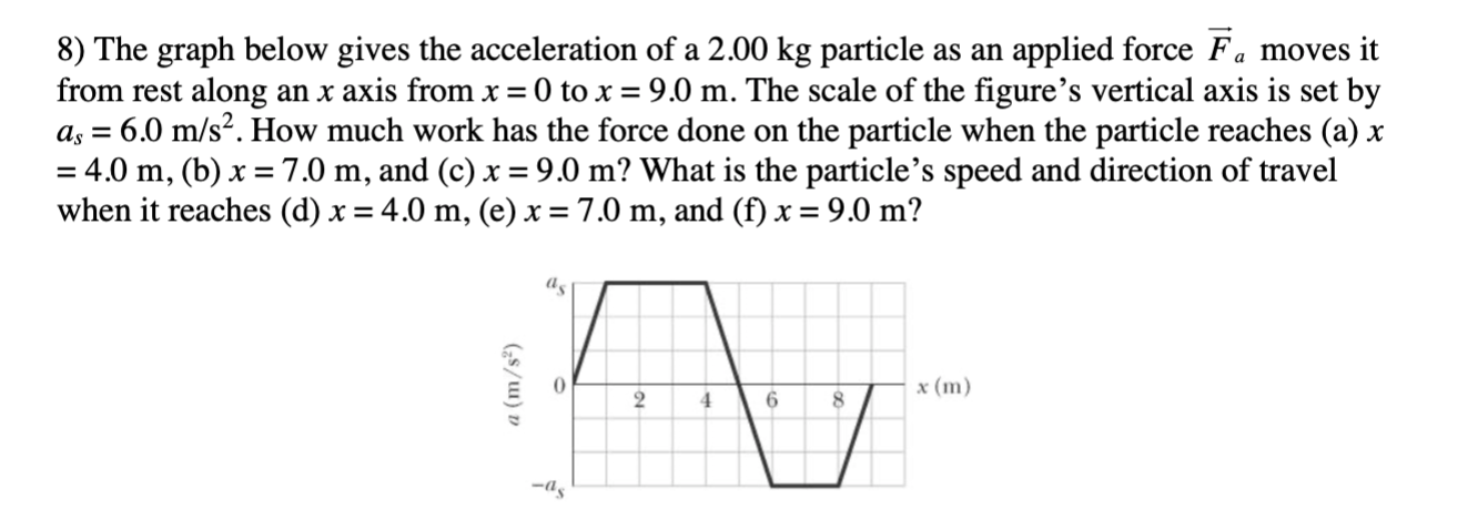 Solved 8) The graph below gives the acceleration of a 2.00 | Chegg.com