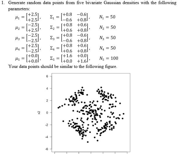 1. Generate random data points from five bivariate | Chegg.com