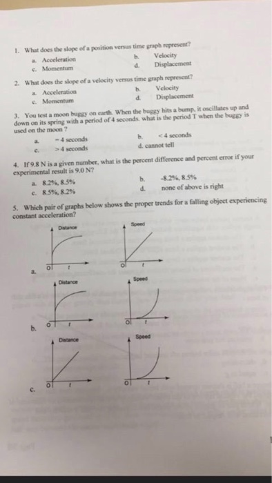 Solved 1. What does the slope of a position versus time | Chegg.com