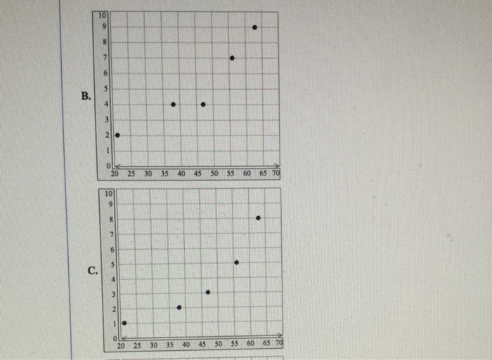 Solved Question 5 of 5 (1 point) View problem in a pop-up A | Chegg.com