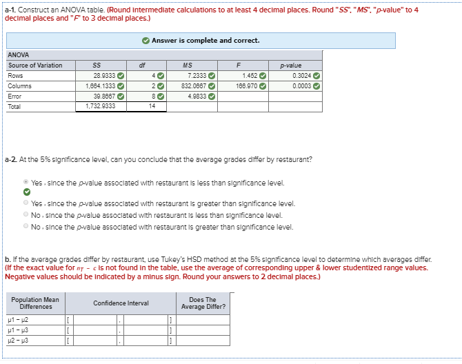 a-1. Construct an ANOVA table. (Round intermediate | Chegg.com