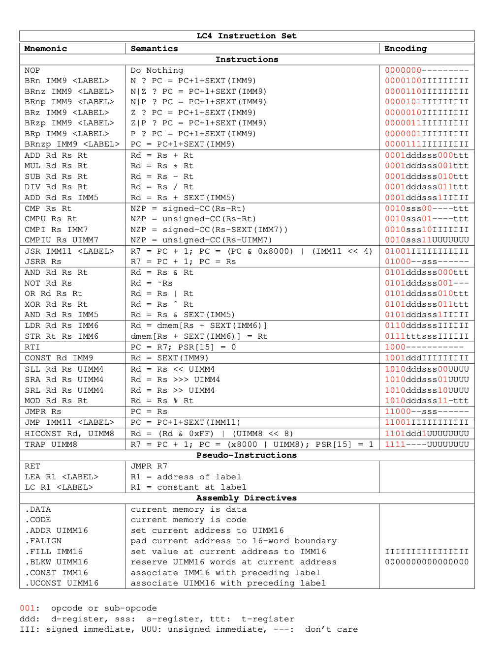 Solved Custom Problem 1 Reverse Assembling Disassembling