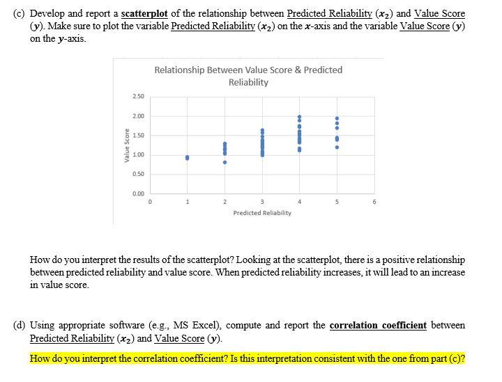 Solved (c) Develop and report a scatterplot of the | Chegg.com