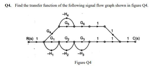 Solved Q4. Find the transfer function of the following | Chegg.com