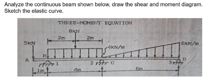 Solved Analyze the continuous beam shown below, draw the | Chegg.com