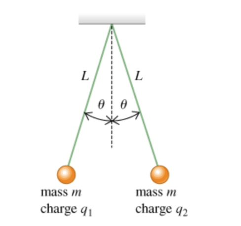 Solved 1. 1.Draw a diagram showing the forces on the left | Chegg.com