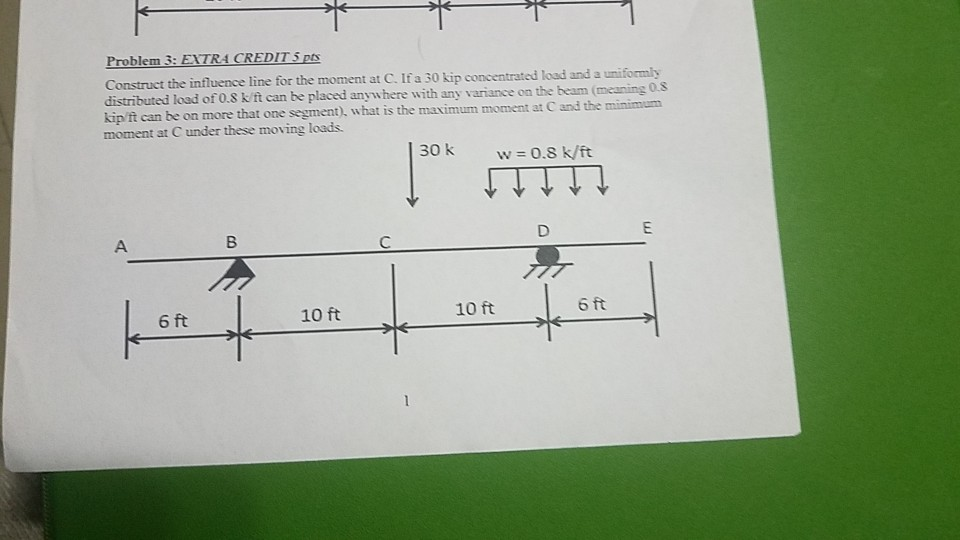Solved Problem 3: EXTRA CREDIT Construct the influence line | Chegg.com