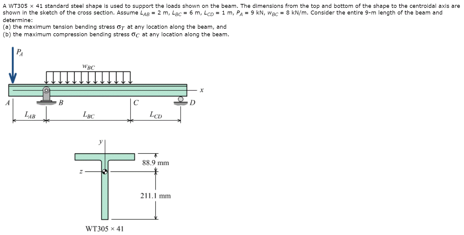 Solved A WT305 x 41 standard steel shape is used to support | Chegg.com