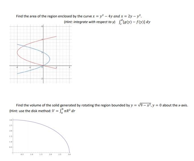 Solved Find the area of the region enclosed by the curve x = | Chegg.com