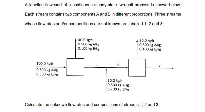 Solved A labelled flowchart of a continuous steady-state | Chegg.com
