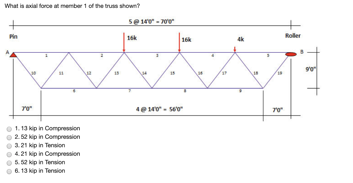 Solved What is axial force at member 1 of the truss shown? | Chegg.com
