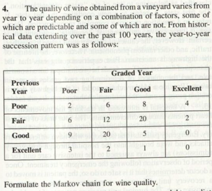 Solved 4. The quality of wine obtained from a vineyard | Chegg.com