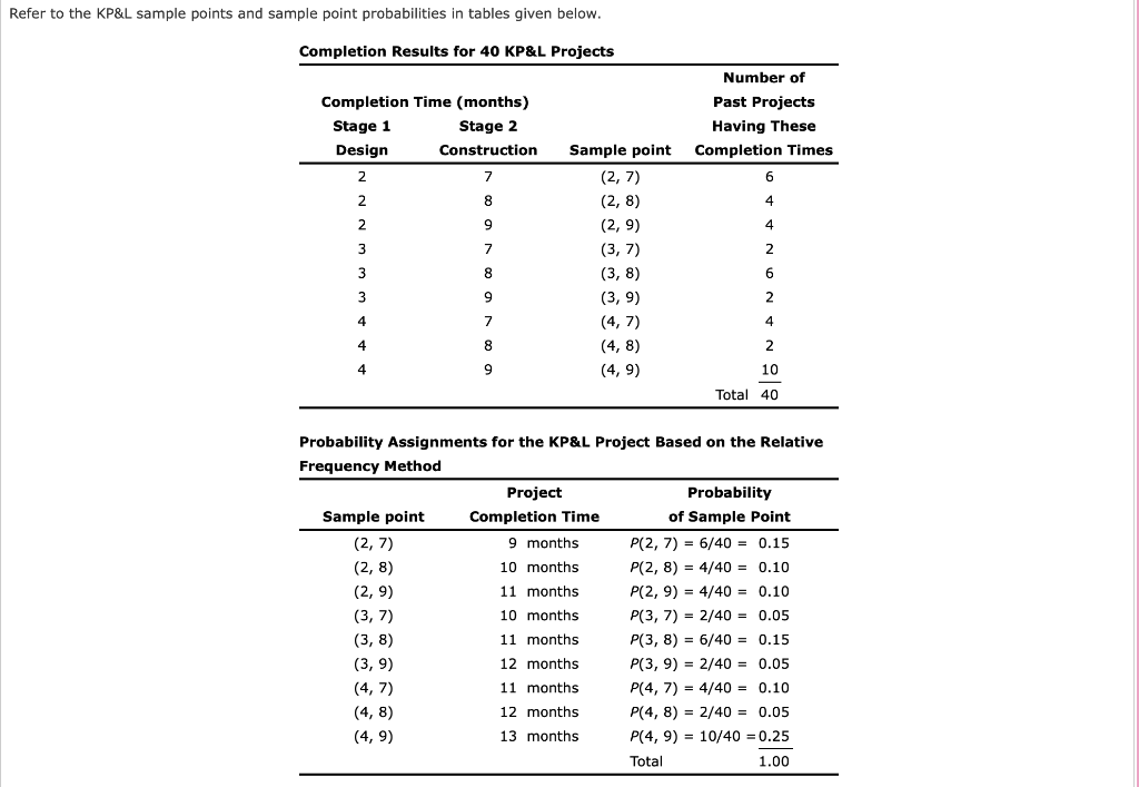 Solved Refer to the KP&L sample points and sample point | Chegg.com