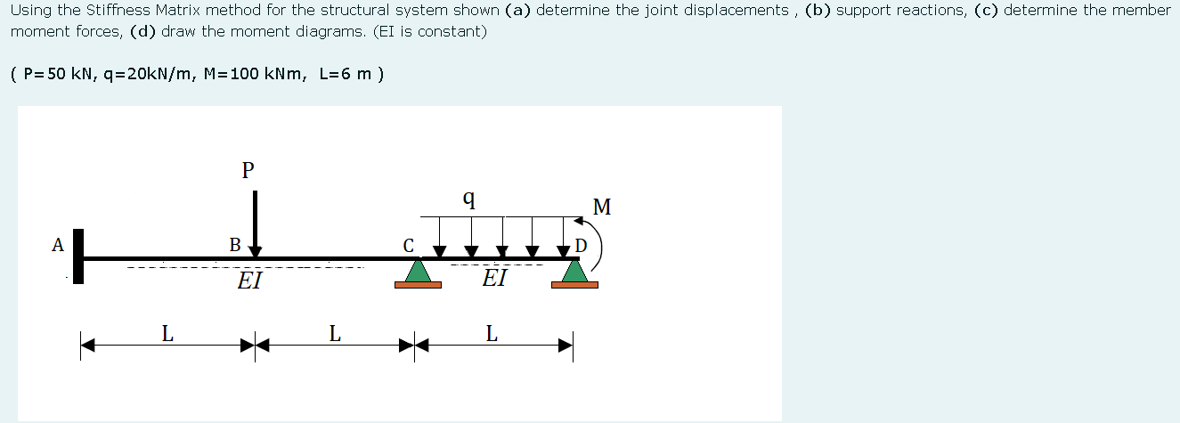 Solved Using the Stiffness Matrix method for the structural | Chegg.com