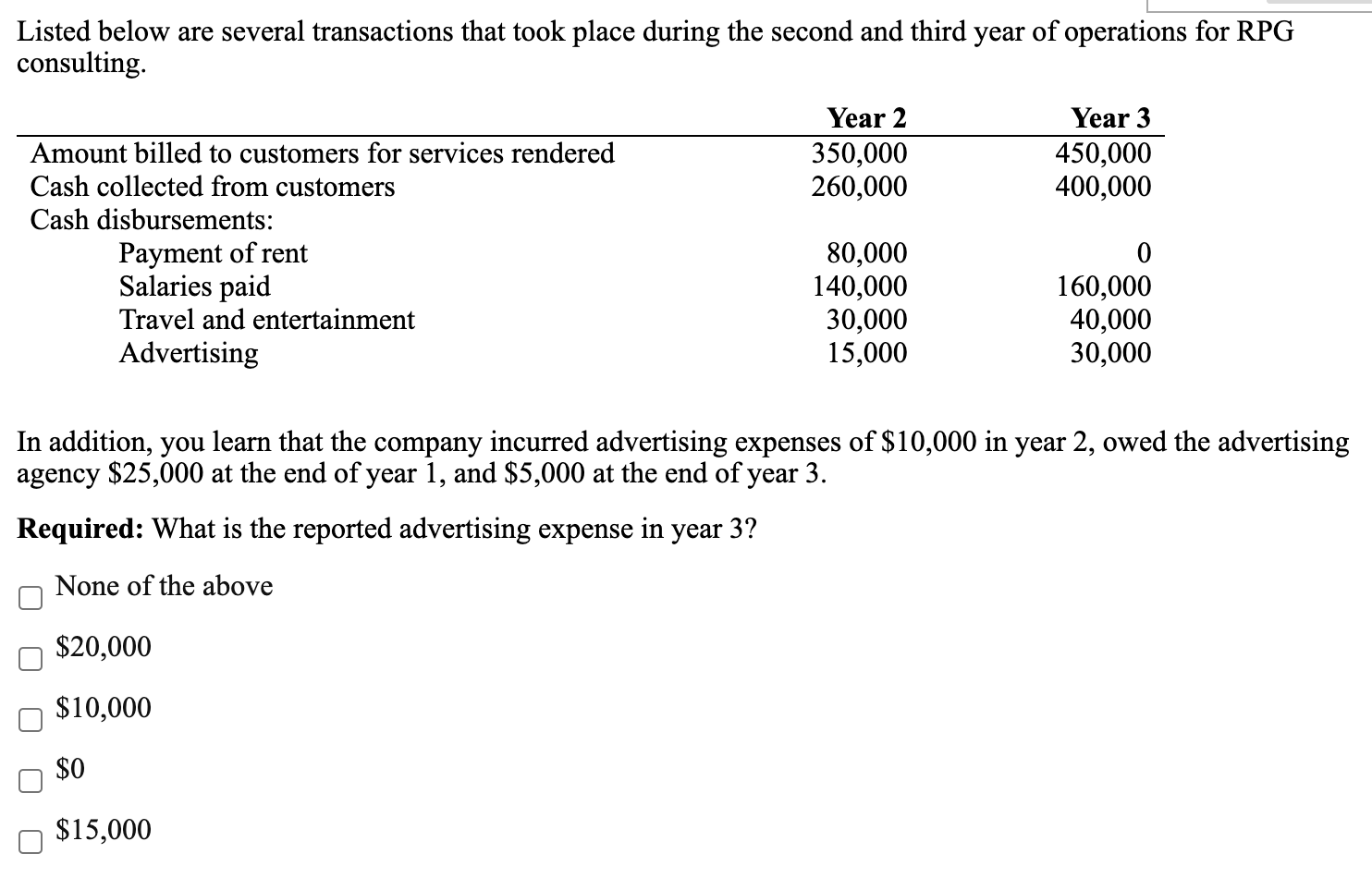 Solved Listed below are several transactions that took place | Chegg.com