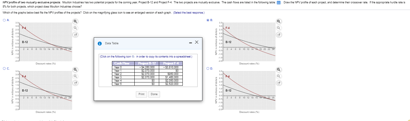 Solved Draw the NPV profile of each project, and determine | Chegg.com