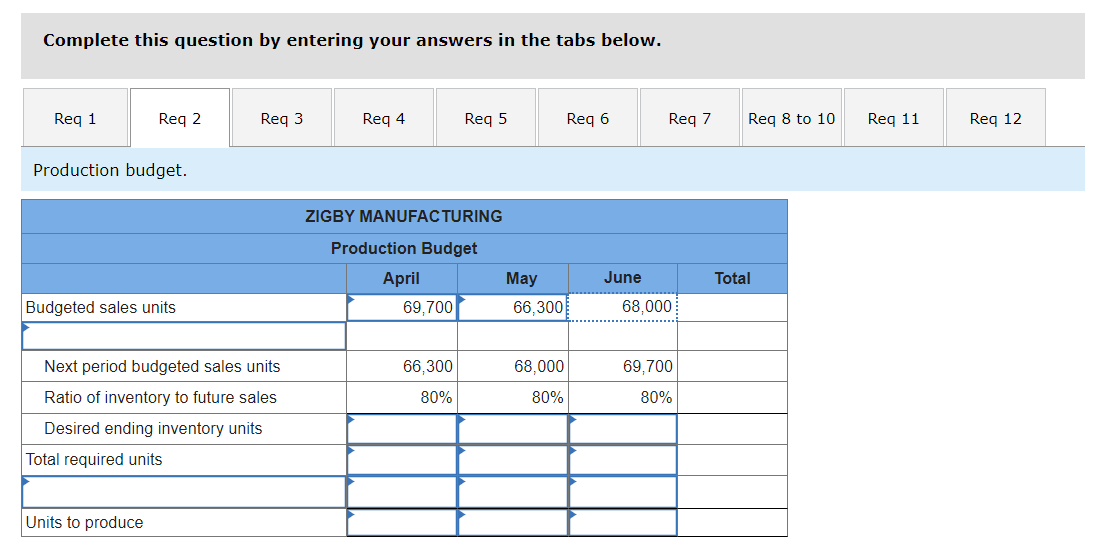 Solved The management of Zigby Manufacturing prepared the | Chegg.com