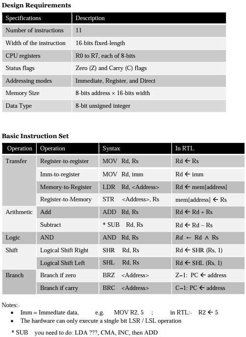Solved Design a programmable 8-bit CPU with a fixed-width | Chegg.com