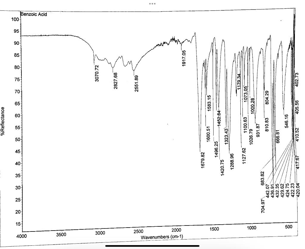 Solved Could you please help to identify the functional | Chegg.com