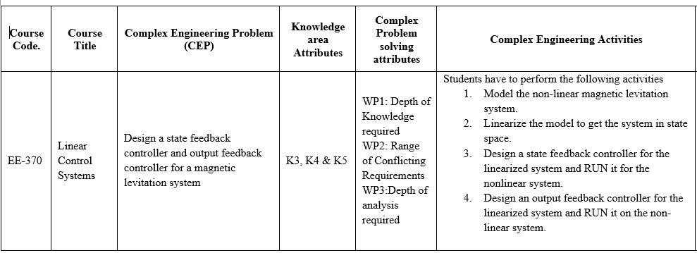 Course Code. Course Title Complex Engineering Problem | Chegg.com