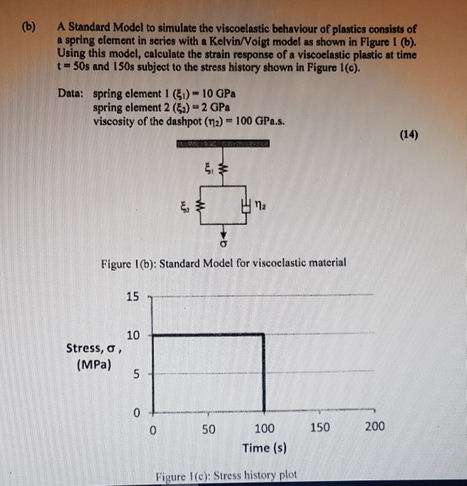Solved A Standard Model to simulate the viscoelastic | Chegg.com