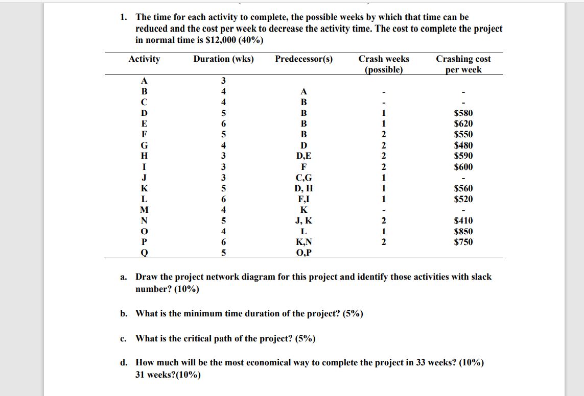1. The time for each activity to complete, the | Chegg.com