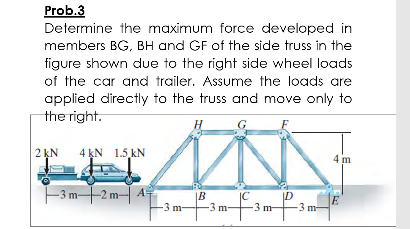 Solved Prob.3 Determine the maximum force developed in | Chegg.com