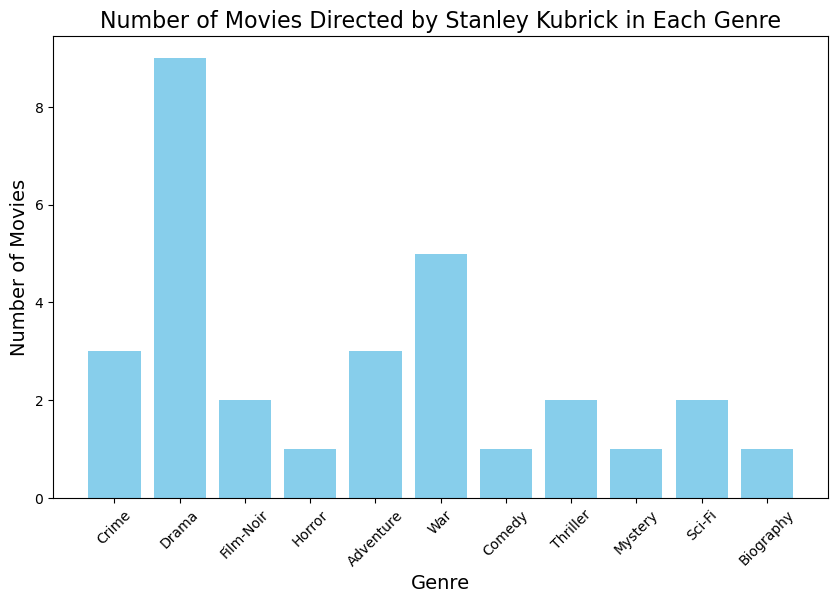 Solved I NEED THE ERRORS FIXED FOR QUESTIONS 5-6:Question 5: | Chegg.com