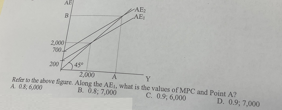 Solved AE B -AE2 ΑΕΙ 2,000 700 200 1450 2,000 A Y Refer to | Chegg.com