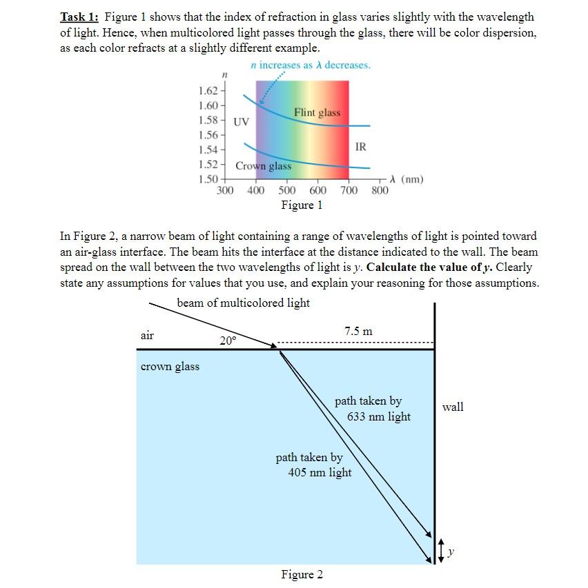 Solved Task 1: Figure 1 shows that the index of refraction | Chegg.com