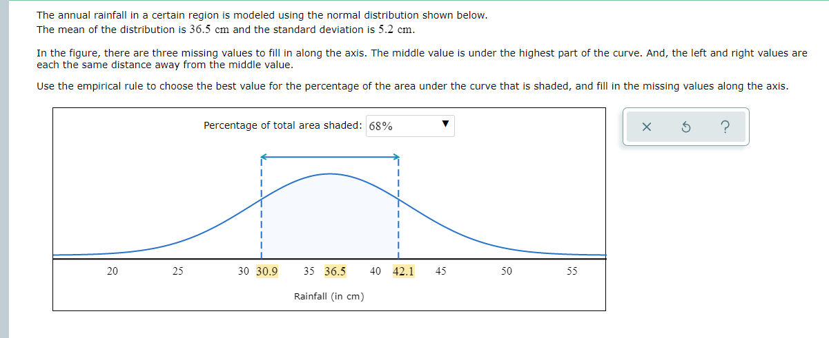 Solved The annual rainfall in a certain region is modeled | Chegg.com