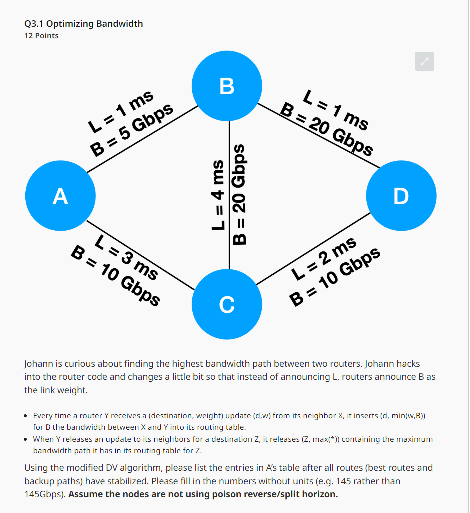 Solved Q3.1 Optimizing Bandwidth Johann is curious about | Chegg.com