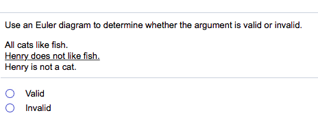 Solved Use an Euler diagram to determine whether the | Chegg.com