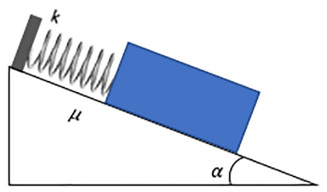 Solved A block of mass 50 kg is sliding down a ramp, that | Chegg.com