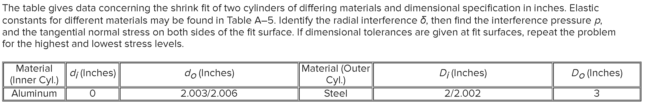 Solved Find: a) min & max radial interference in inches | Chegg.com