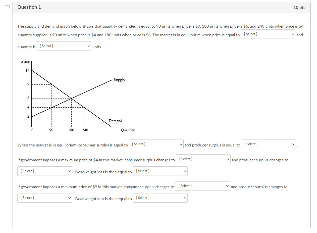 Solved Question 1 10 pts The supply and demand graph below | Chegg.com
