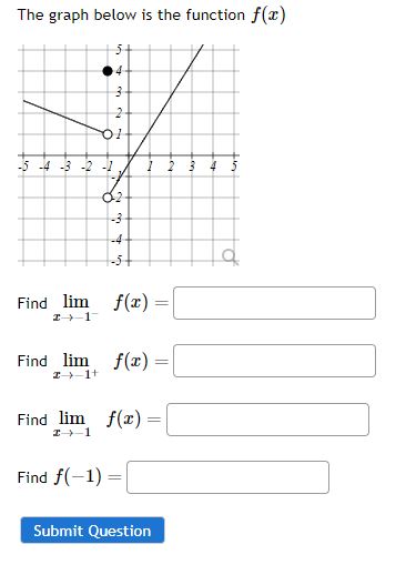 Solved The graph below is the function f(x) Find | Chegg.com