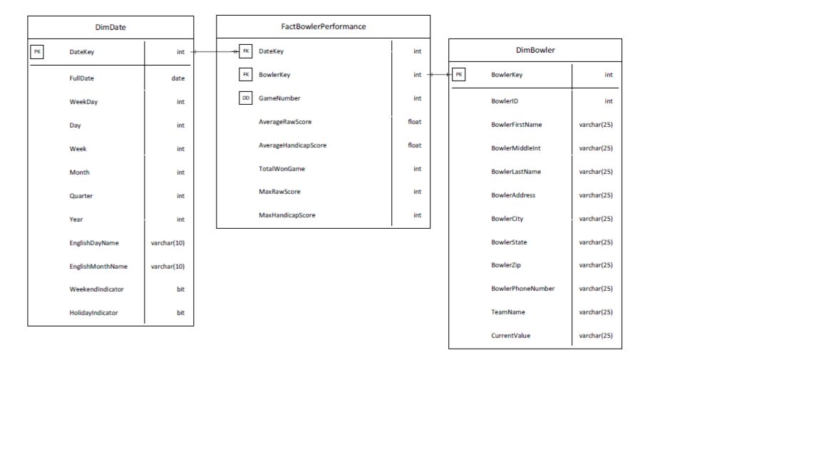 Solved How do i write the sql queries for the following? Q1: | Chegg.com