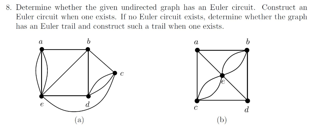 Solved 8. Determine whether the given undirected graph has | Chegg.com