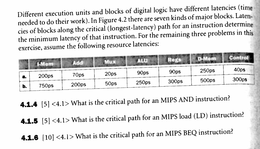 Solved Exercise 4.1 Different instructions utilize different | Chegg.com