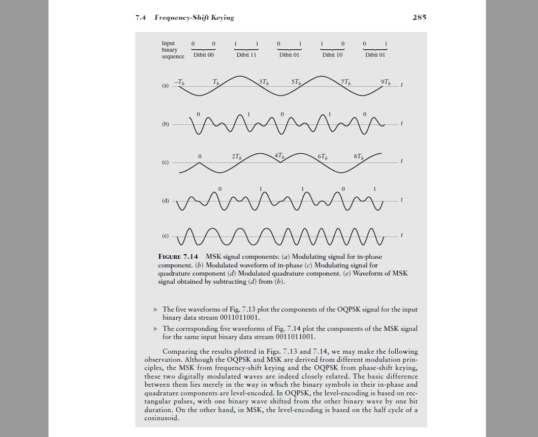 EXAMPLE 7.2: Relationship Between OQPSK and MSK | Chegg.com