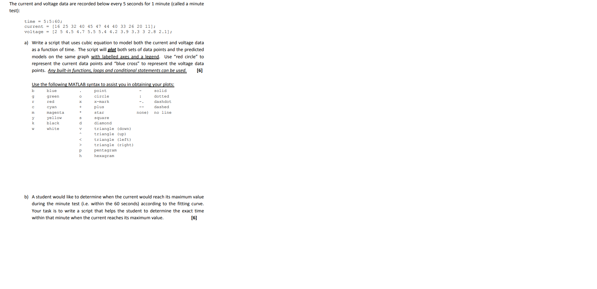 Solved The current and voltage data are recorded below every | Chegg.com