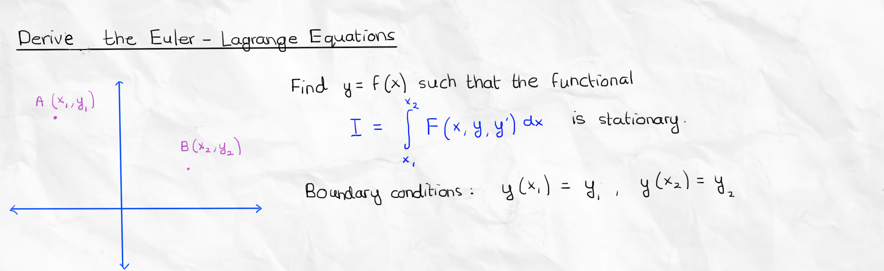 Solved Derive the Euler - Lagrange Equations Find y = f(x) | Chegg.com