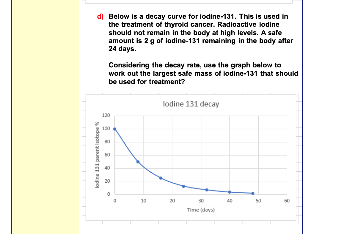 Solved d) Below is a decay curve for iodine-131. This is | Chegg.com